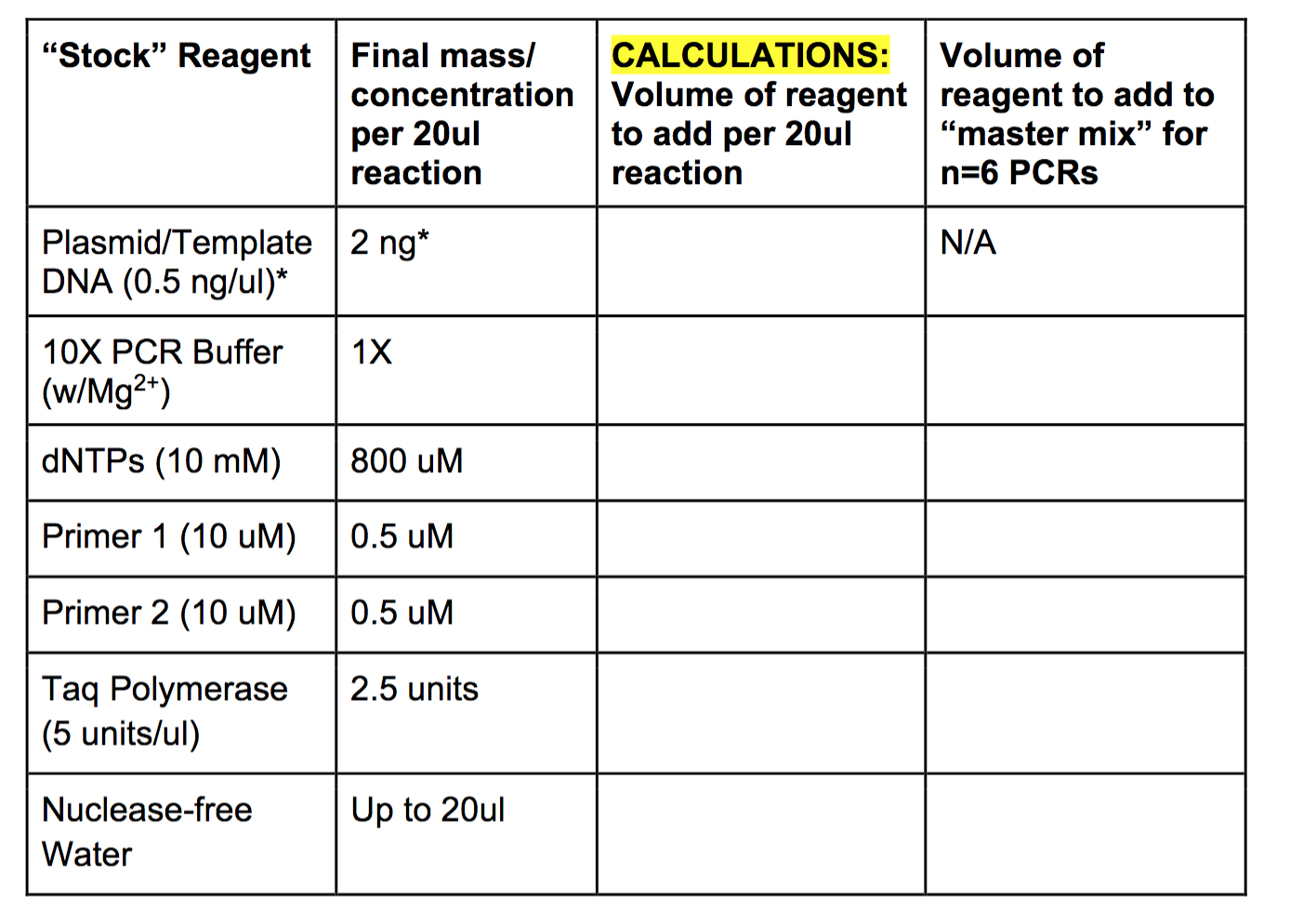 Solved "Stock” Reagent Final mass/ CALCULATIONS: Volume of | Chegg.com