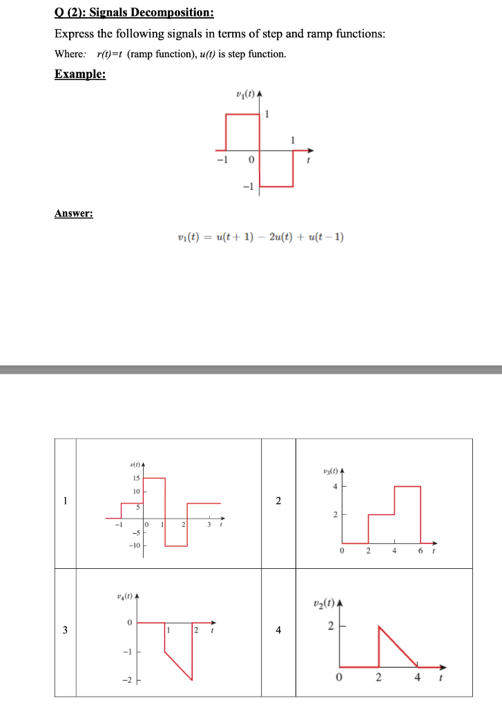 Solved Q (2): Signals Decomposition: Express the following | Chegg.com