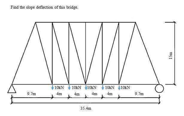 Find the slope deflection of this bridge. WWW 15m | Chegg.com