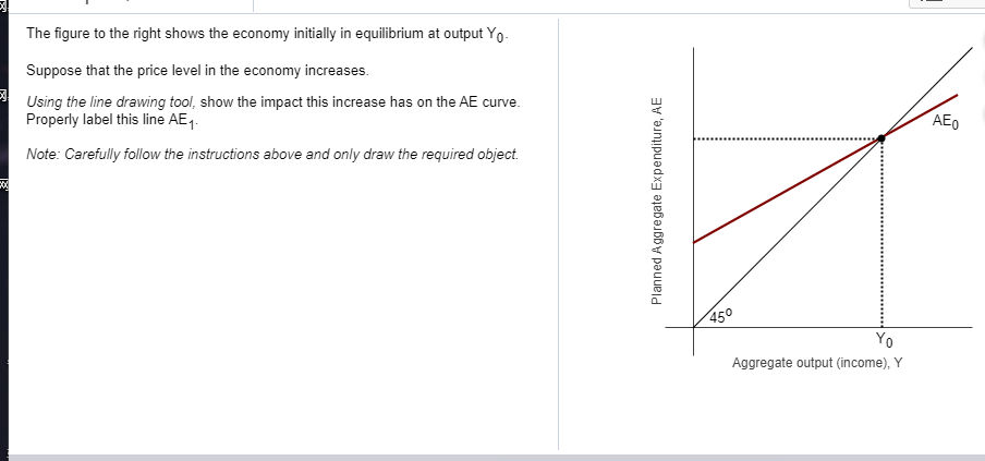 Solved The figure to the right shows the economy initially | Chegg.com