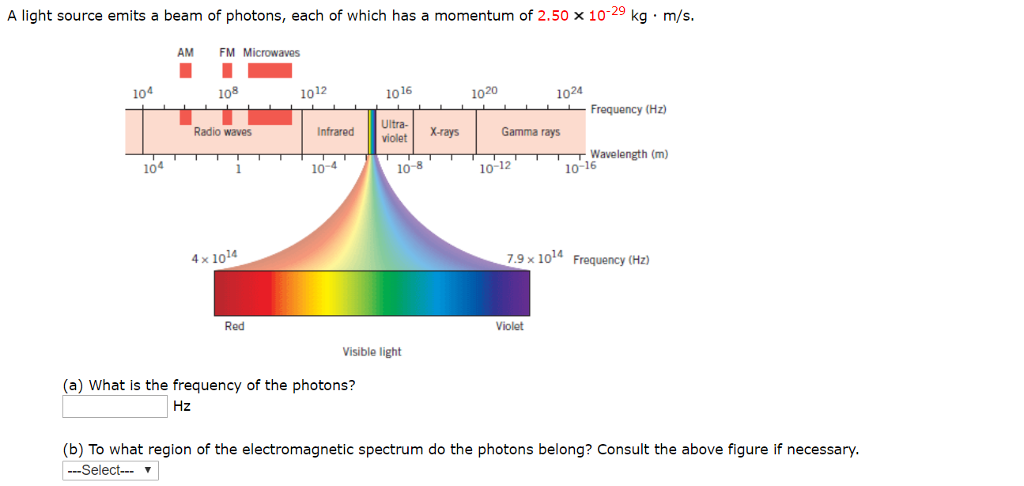 Solved A light source emits a beam of photons, each of which | Chegg.com