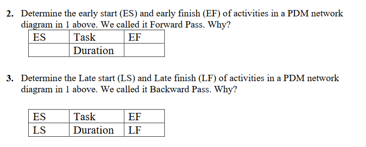 Solved 2. Determine the early start (ES) and early finish | Chegg.com
