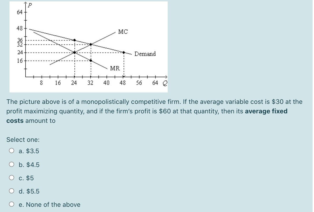 Solved A monopoly has the following total cost function and | Chegg.com
