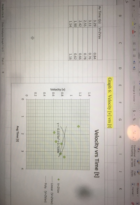 Solved Graph 6: Plot v [velocity] vrs r [(ime). It is linear | Chegg.com