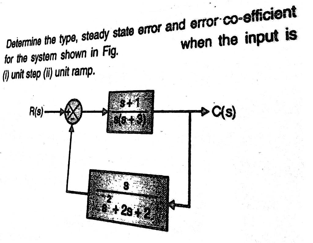 Solved Determine the type, steady state error and | Chegg.com Solved Determine the type, steady state error and | Chegg.com