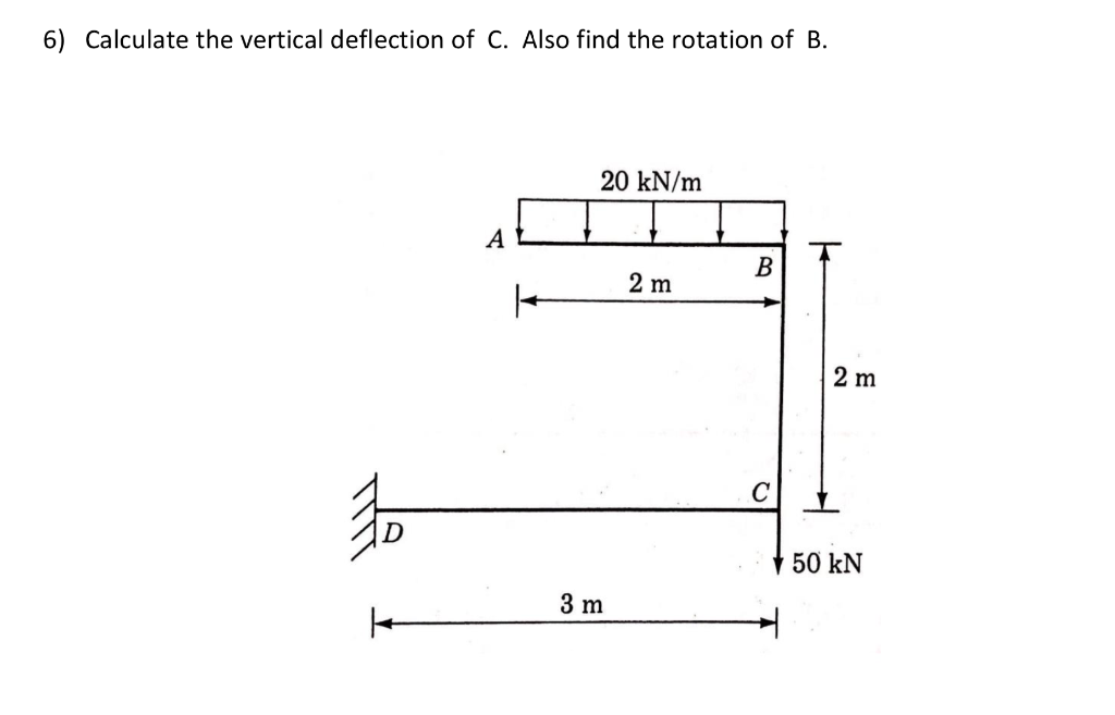 Solved 6) Calculate the vertical deflection of C. Also find | Chegg.com