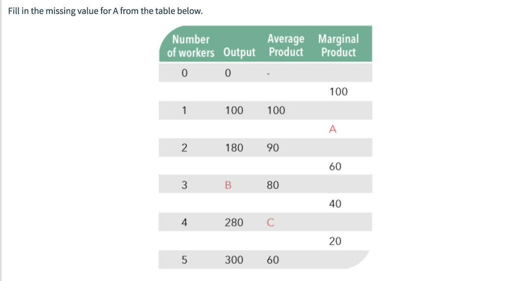 Solved Fill in the missing value for A from the table below. | Chegg.com