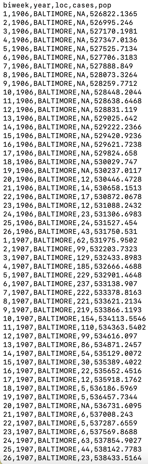 Solved This is a sample of the .csv file. Can you please | Chegg.com