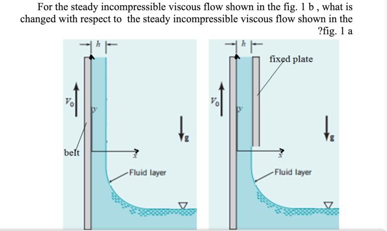 Solved For the steady incompressible viscous flow shown in | Chegg.com