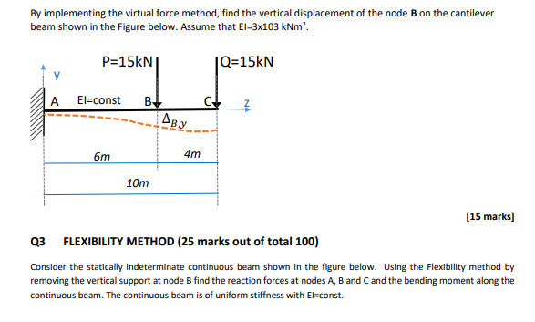 Solved By implementing the virtual force method, find the | Chegg.com