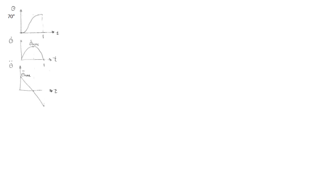 702 Consider a robot arm. Arm inertia is 0.5 kgm. | Chegg.com