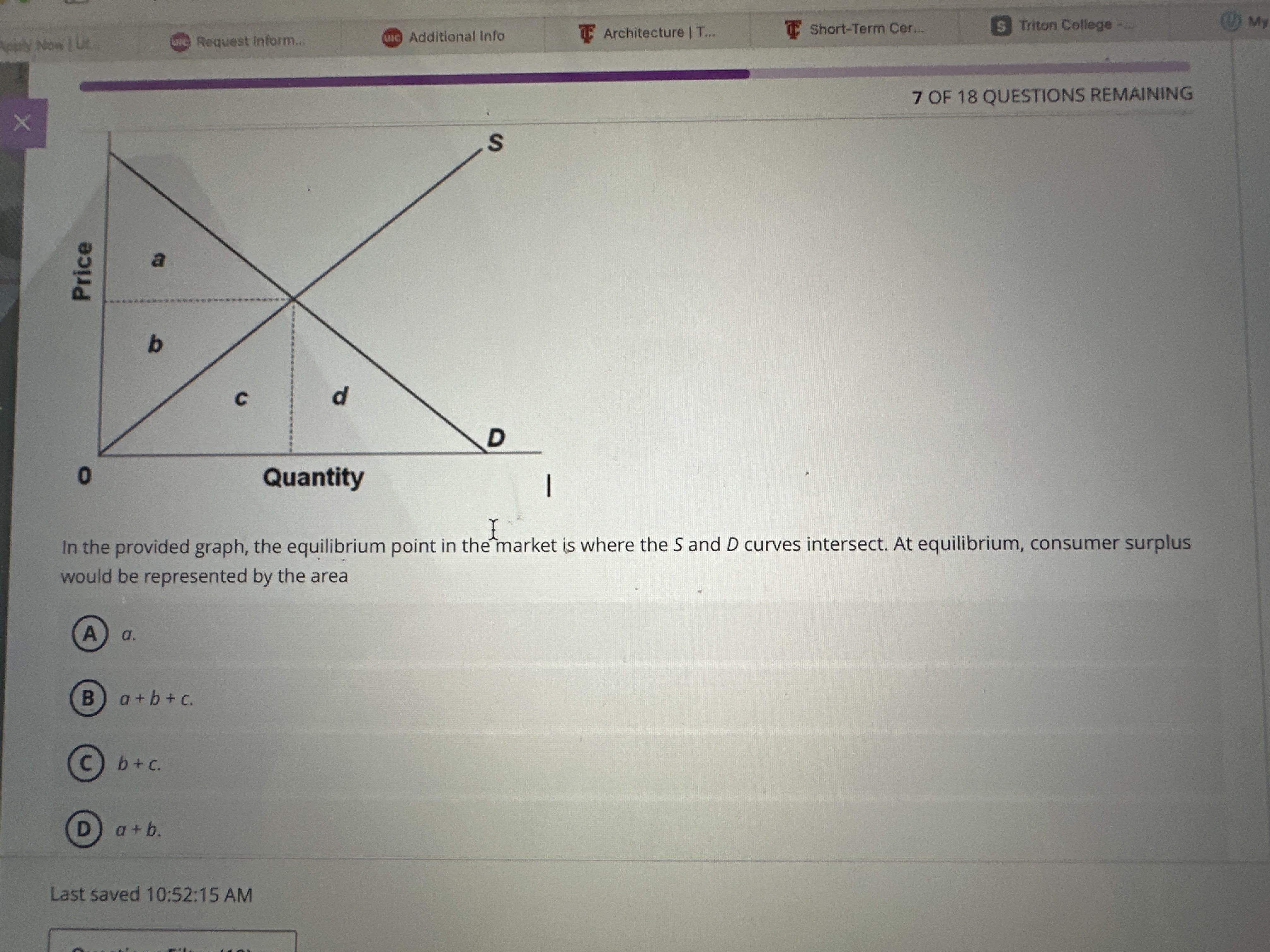 Solved In the provided graph, the equilibrium point in the | Chegg.com