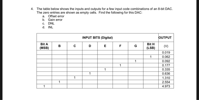 4. The table below shows the inputs and outputs for a | Chegg.com