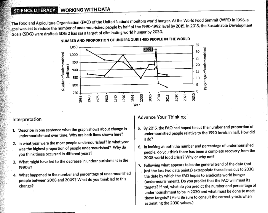 Solved SCIENCE LITERACY WORKING WITH DATAThe Food and | Chegg.com
