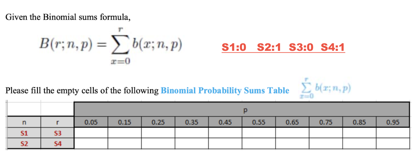 Solved Given the Binomial sums formula, Please fill the | Chegg.com