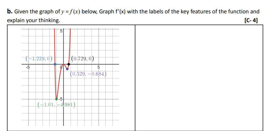 Solved b. Given the graph of y=f(x) below, Graph f′(x) with | Chegg.com