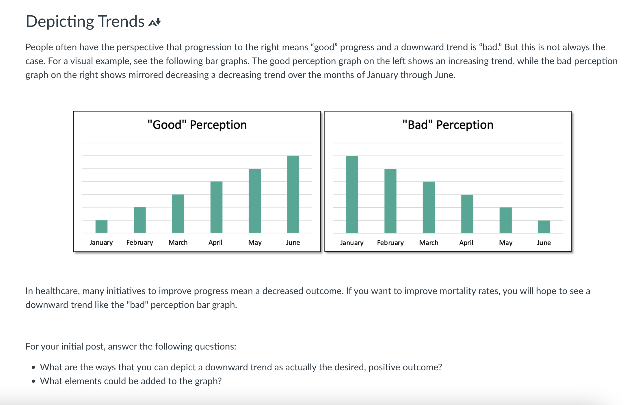 Solved Depicting Trends People often have the perspective | Chegg.com