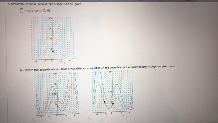 Solved A differential equation, a point, and a slope field | Chegg.com