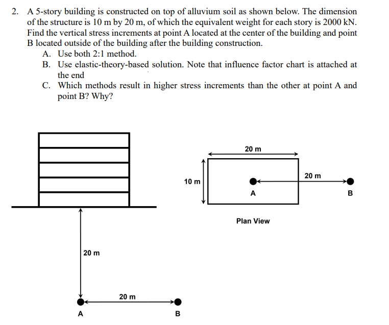Solved 2. A 5-story building is constructed on top of | Chegg.com