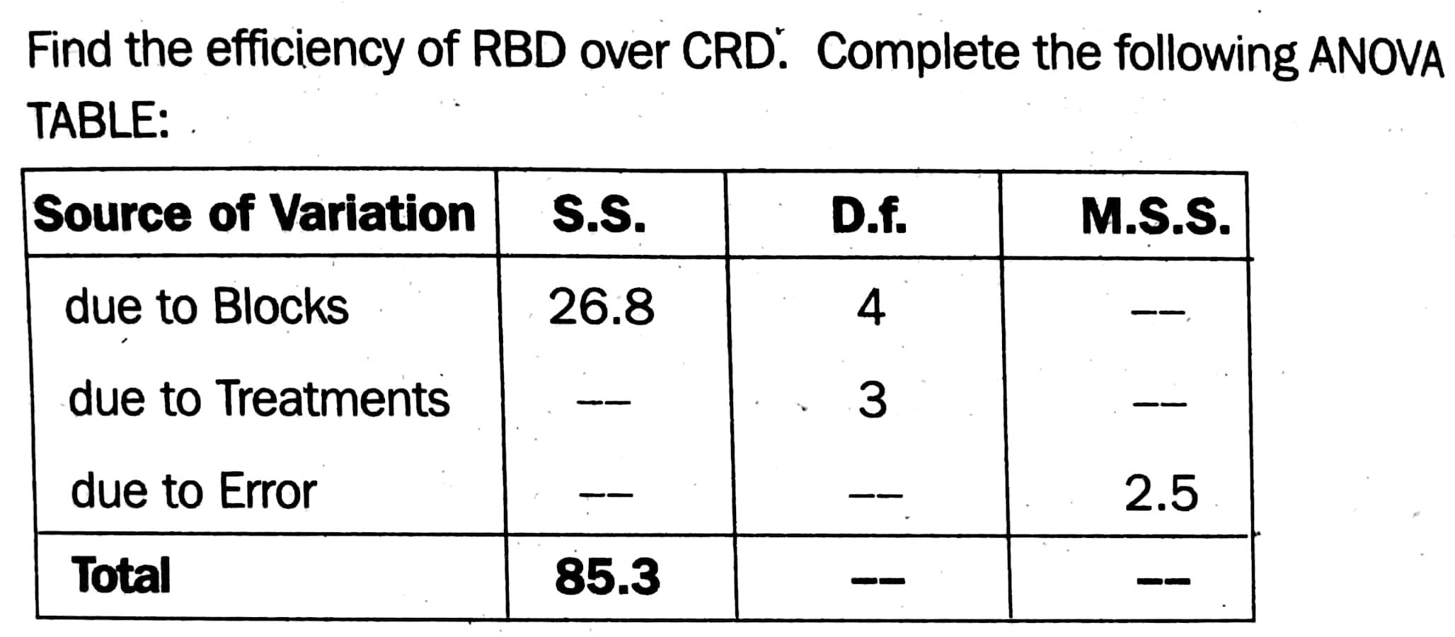 Solved Find the efficiency of RBD over CRD. Complete the | Chegg.com