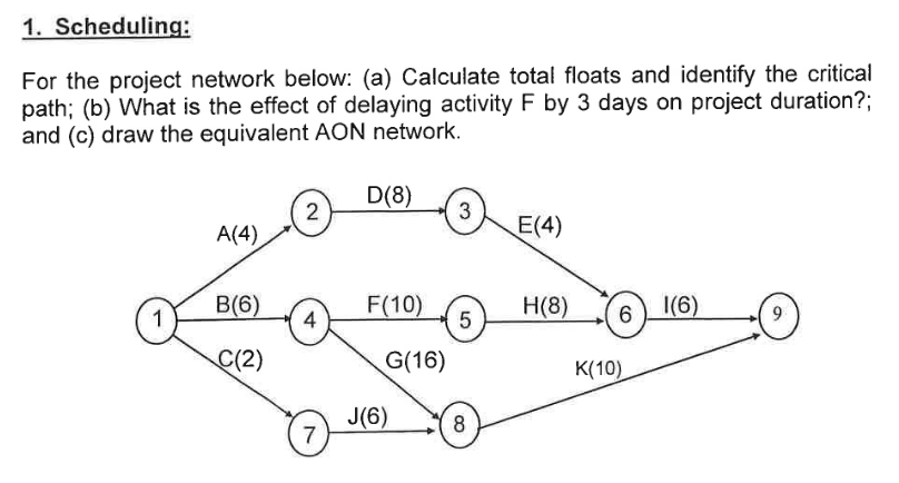 Solved 1. Scheduling: For the project network below: (a) | Chegg.com