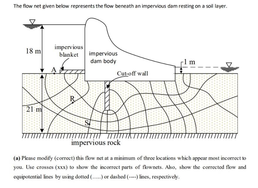 Solved The flow net given below represents the flow beneath | Chegg.com