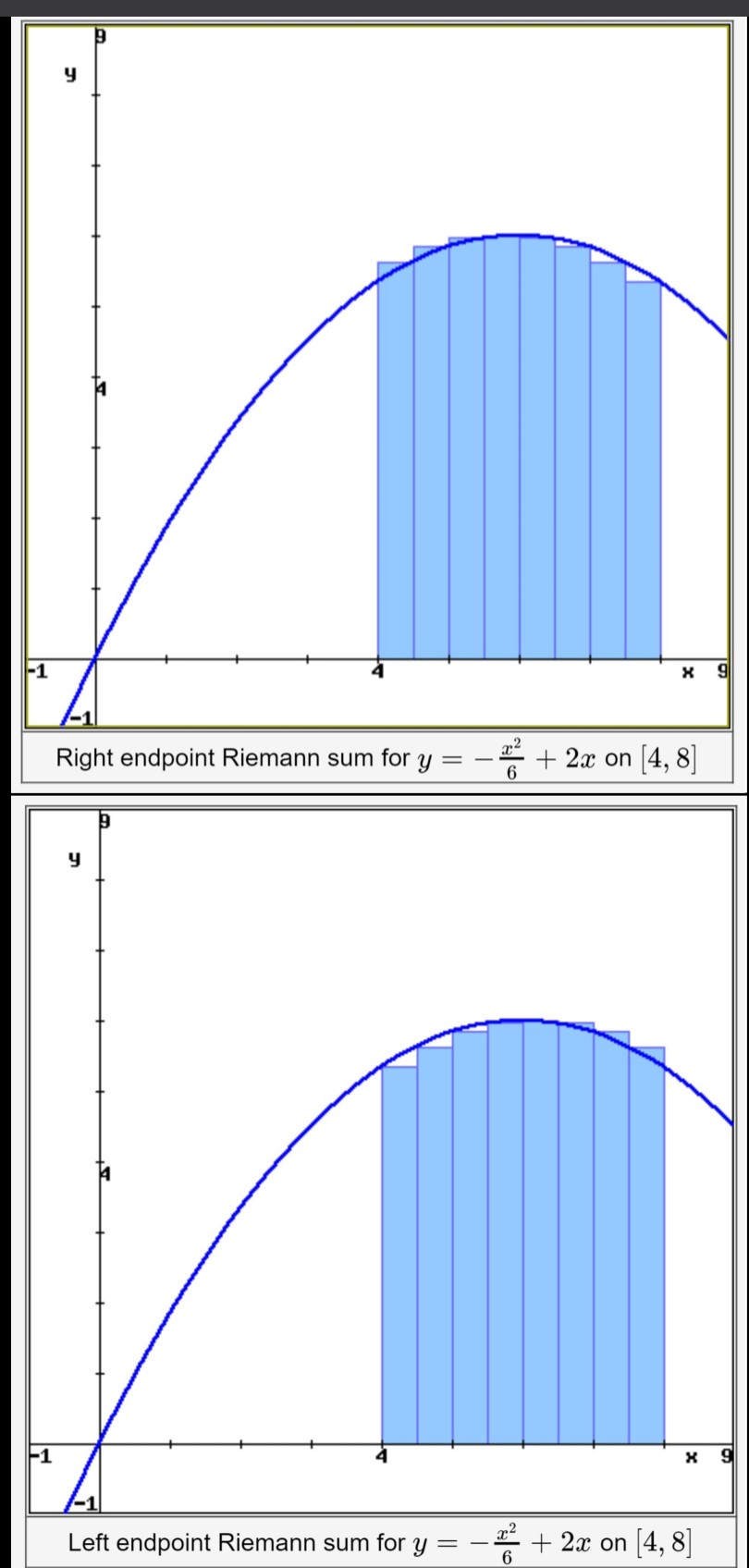 Solved X 90 Right endpoint Riemann sum for y = - + 2x on [4, | Chegg.com