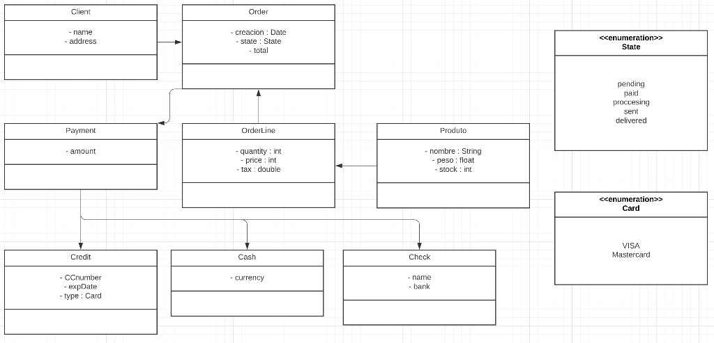 (JAVA) An order management application must save the | Chegg.com