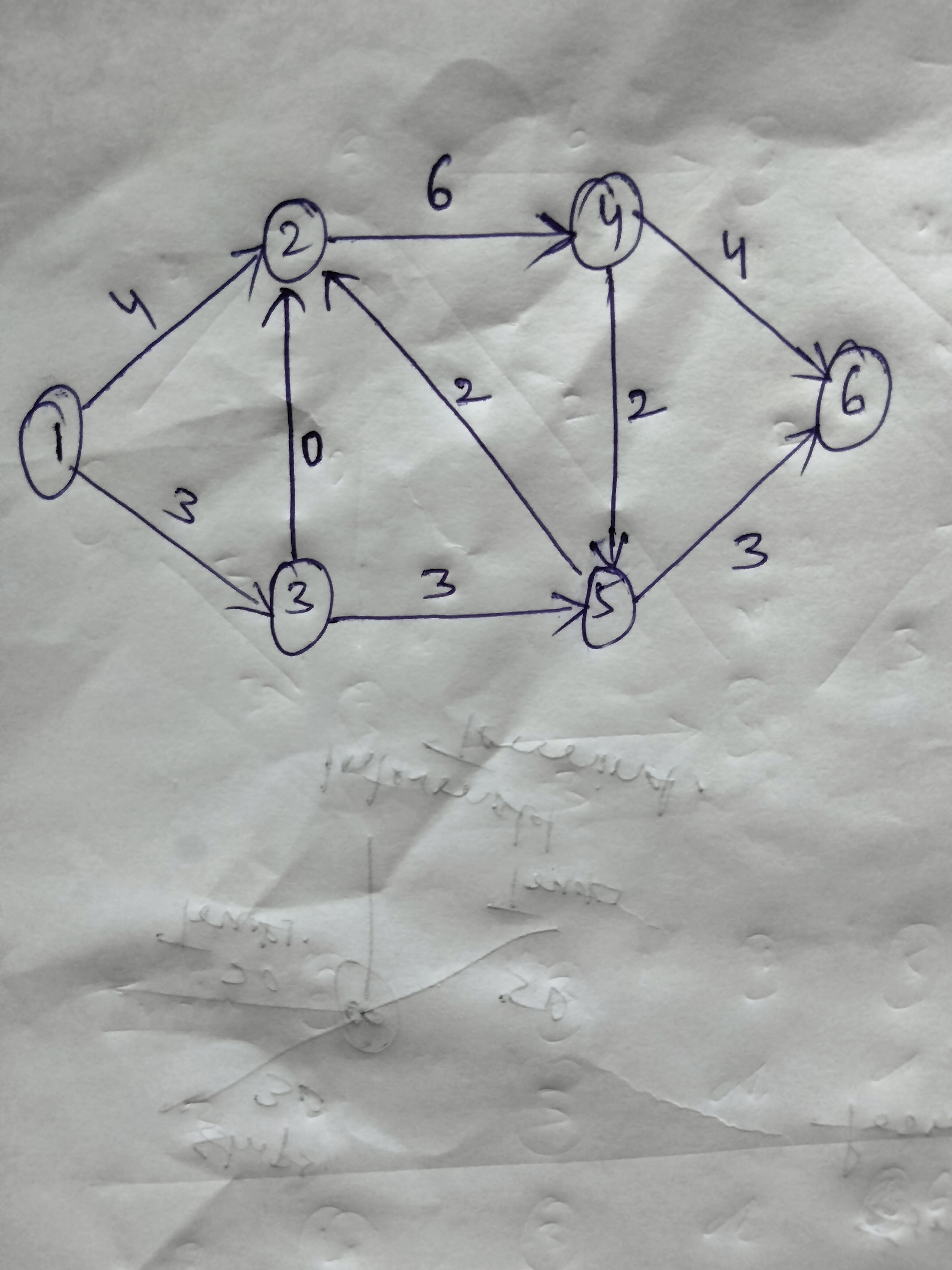 Solved Consider the network in the following figure. Find | Chegg.com