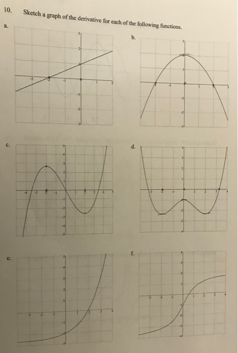 Solved 10. Sketch a graph of the derivative for each of the | Chegg.com