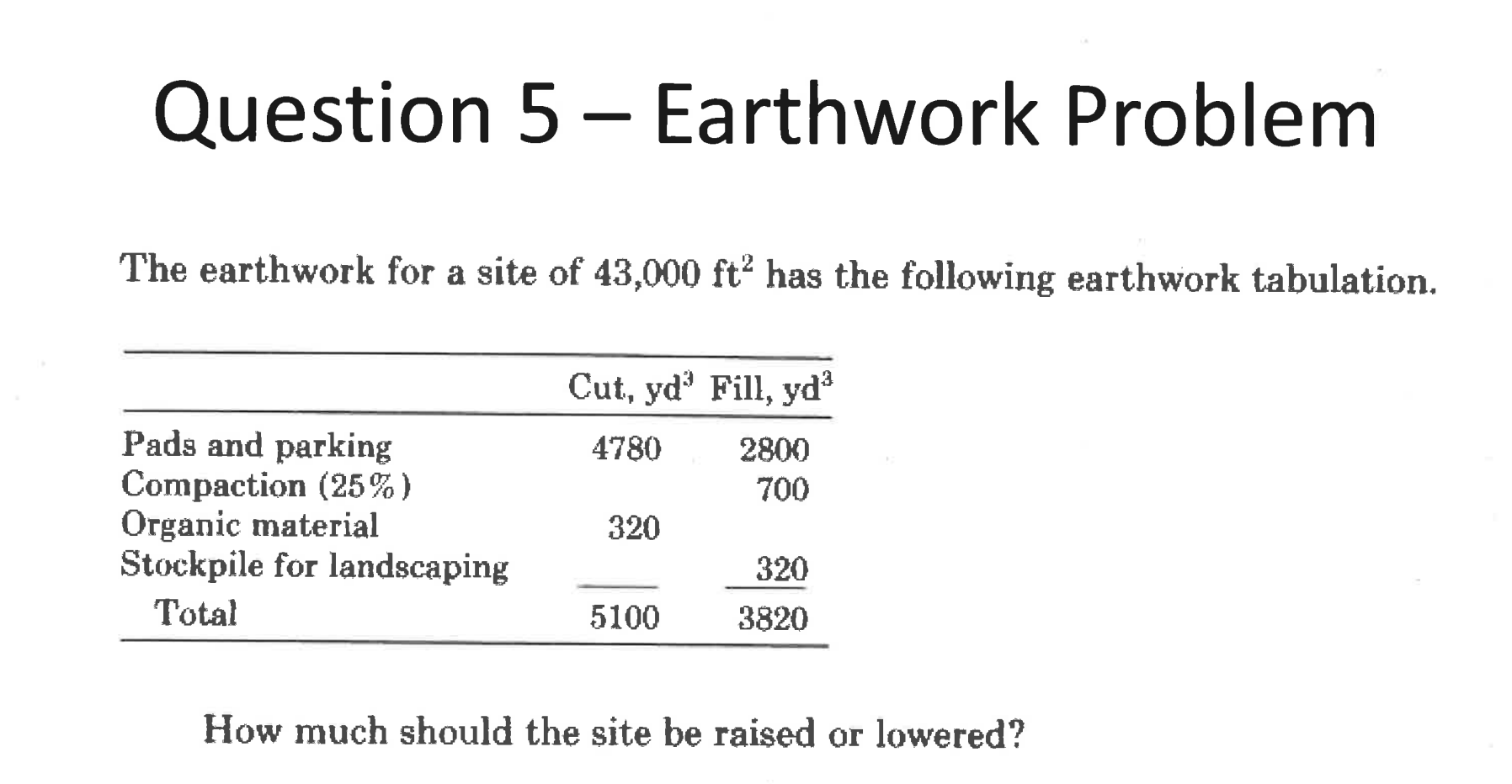 Solved Question 5-Earthwork Problem The earthwork for a site | Chegg.com