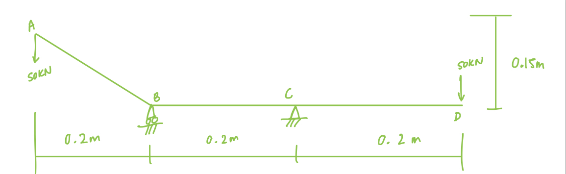 Solved Is the beam externally determinate? what is the | Chegg.com