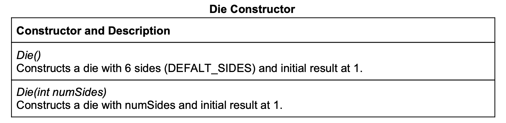 Solved You are provided with a class “Die.java”. This file | Chegg.com