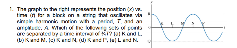 Solved R K L 1. The graph to the right represents the | Chegg.com