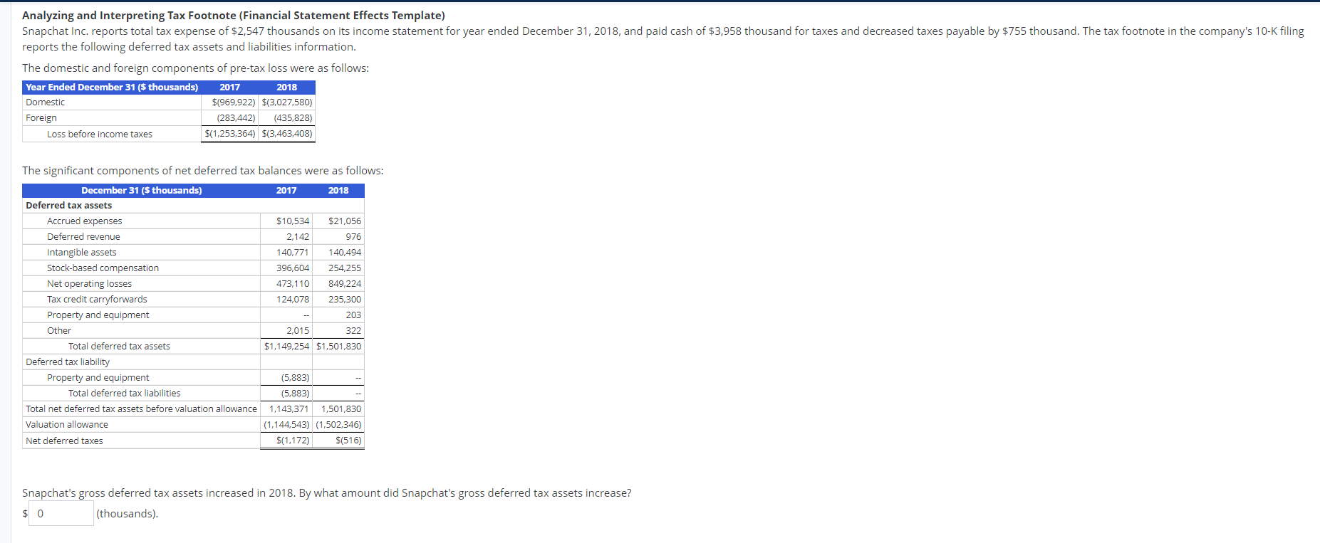 Analyzing and Interpreting Tax Footnote (Financial | Chegg.com
