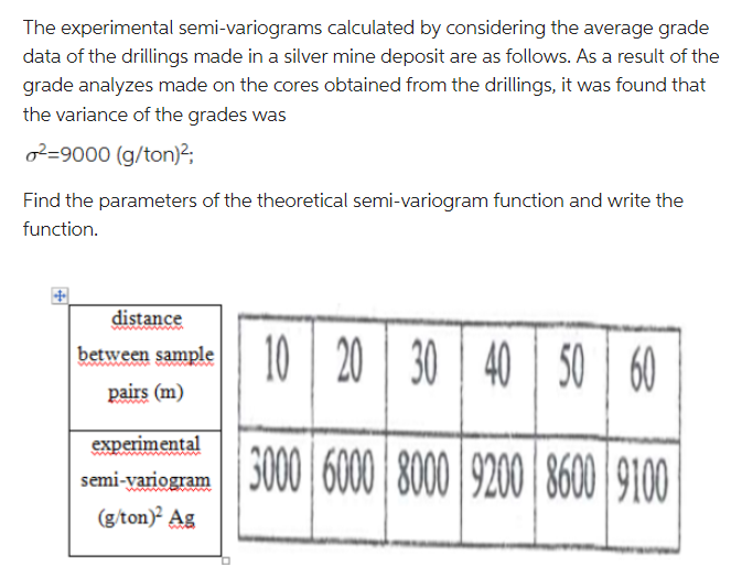 Solved The experimental semi-variograms calculated by | Chegg.com