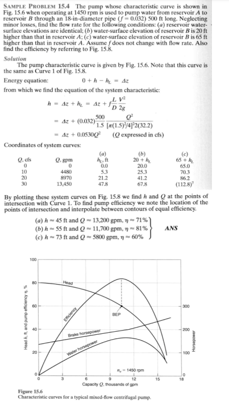 Solved Repeat Sample Prob. 15.4 for the case where the | Chegg.com