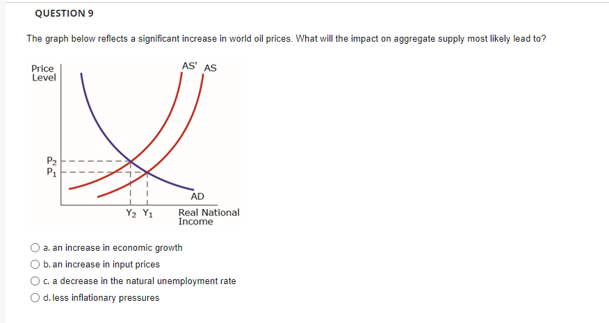 Solved The graph below reflects a significant increase in | Chegg.com