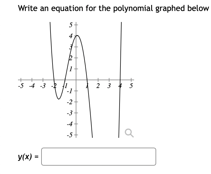 Solved Write an equation for the polynomial graphed | Chegg.com