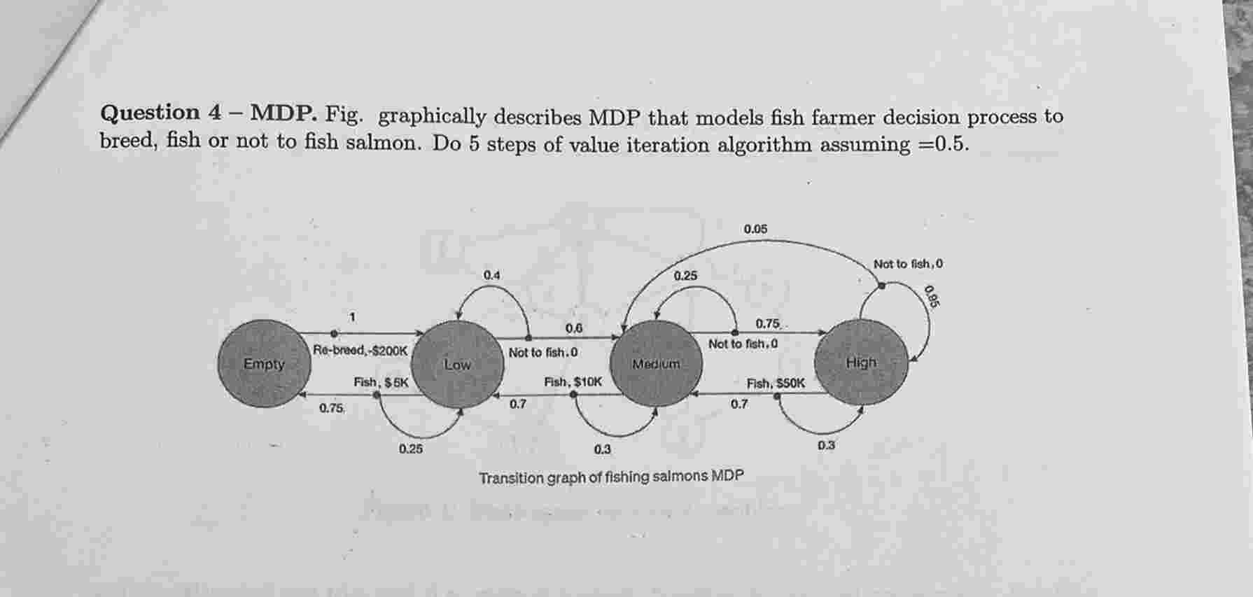 Solved Question 4 - ﻿MDP. ﻿Fig. graphically describes MDP | Chegg.com