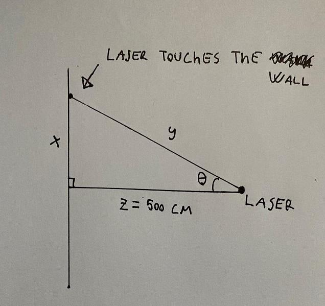 Let θ be the angle between the laser and the | Chegg.com