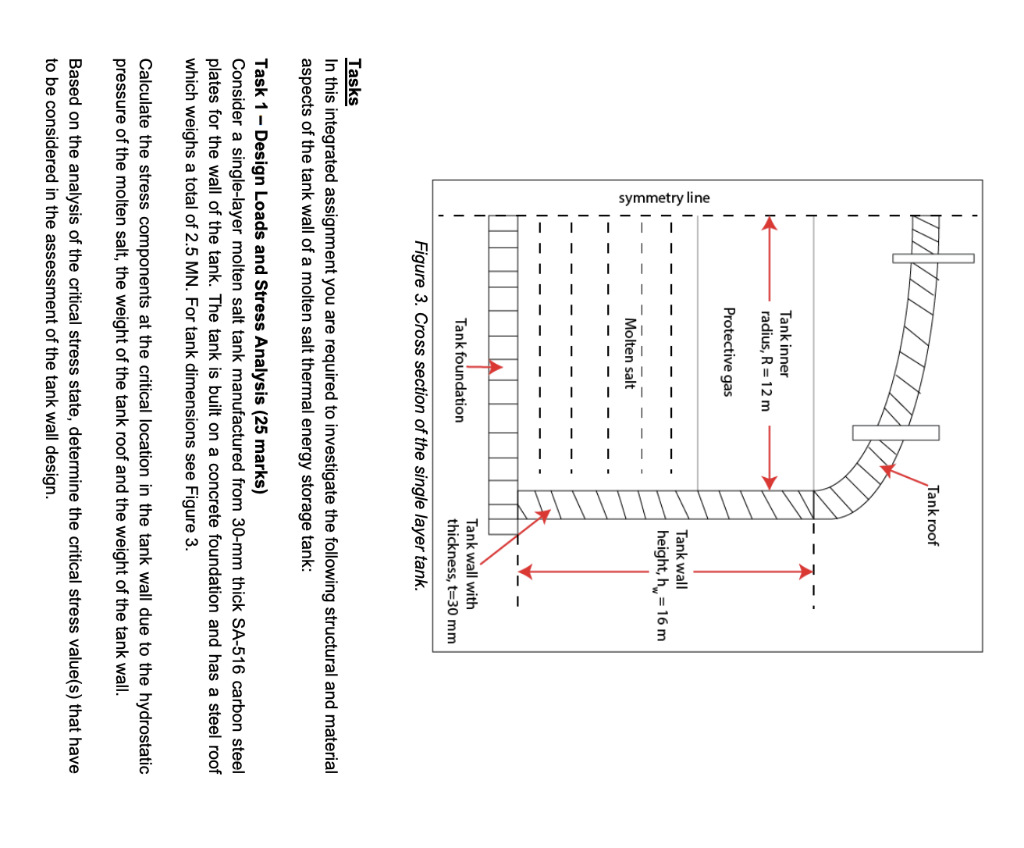 Solved VIZ Tank inner radius, R = 12 m Protective gas Tank | Chegg.com