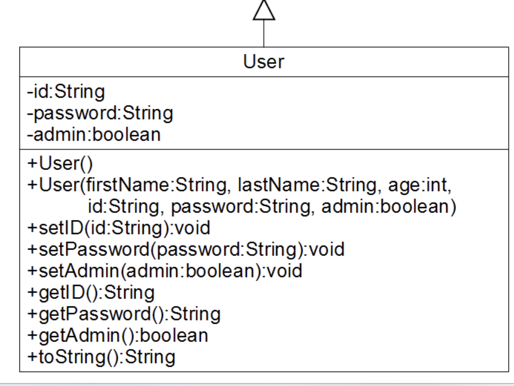 Based on this UML Class Diagram, complete the | Chegg.com