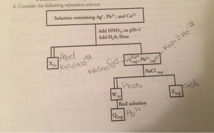 Solved 6. Consider the following separation scheme; Solution | Chegg.com