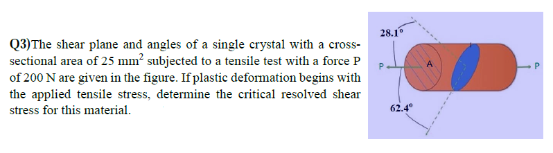 Solved 28.1° Р. Р (3)The shear plane and angles of a single | Chegg.com