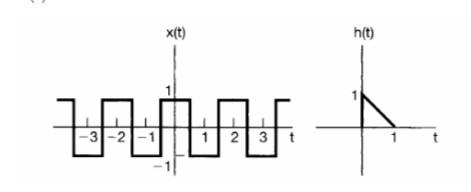 Solved For each of the following pairs of waveforms, use | Chegg.com