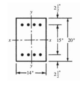 Solved Using the appropriate ACI interaction curves, select | Chegg.com