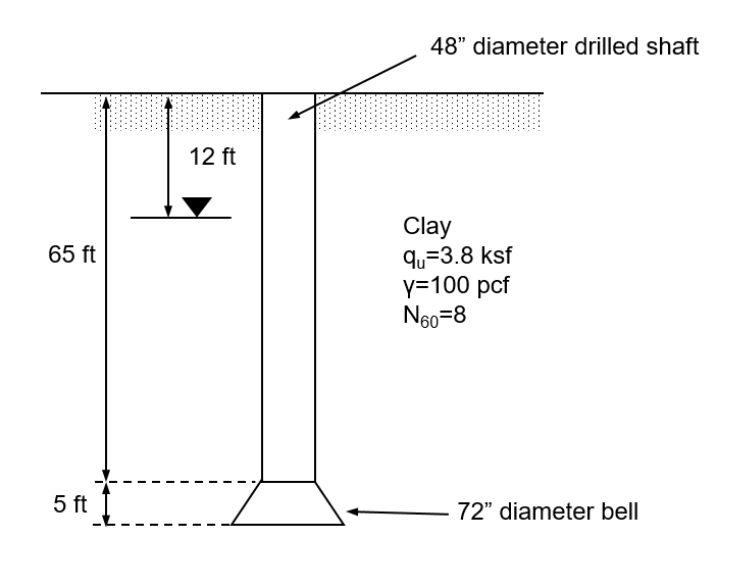 Solved 6. Drilled Shaft Capacity Calculate the allowable | Chegg.com