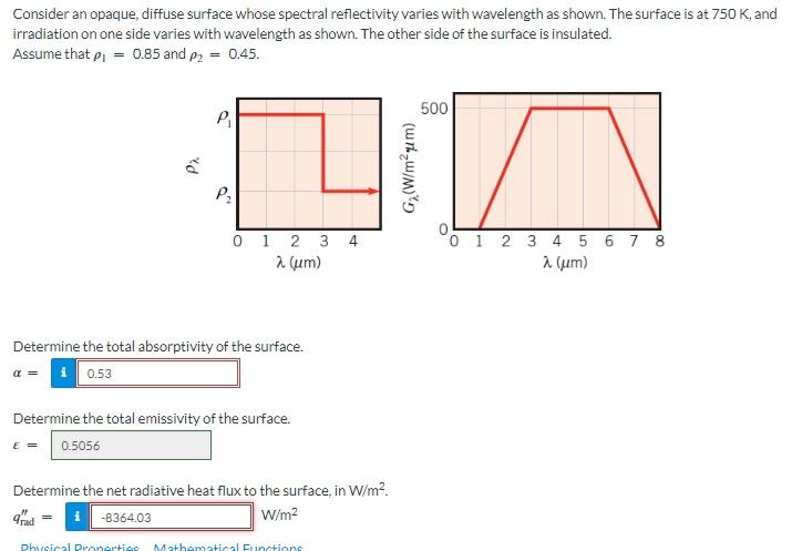 Solved Consider an opaque, diffuse surface whose spectral | Chegg.com