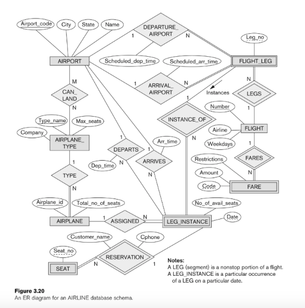 Airline Database Airline Reservation System Er Diagram - Steve
